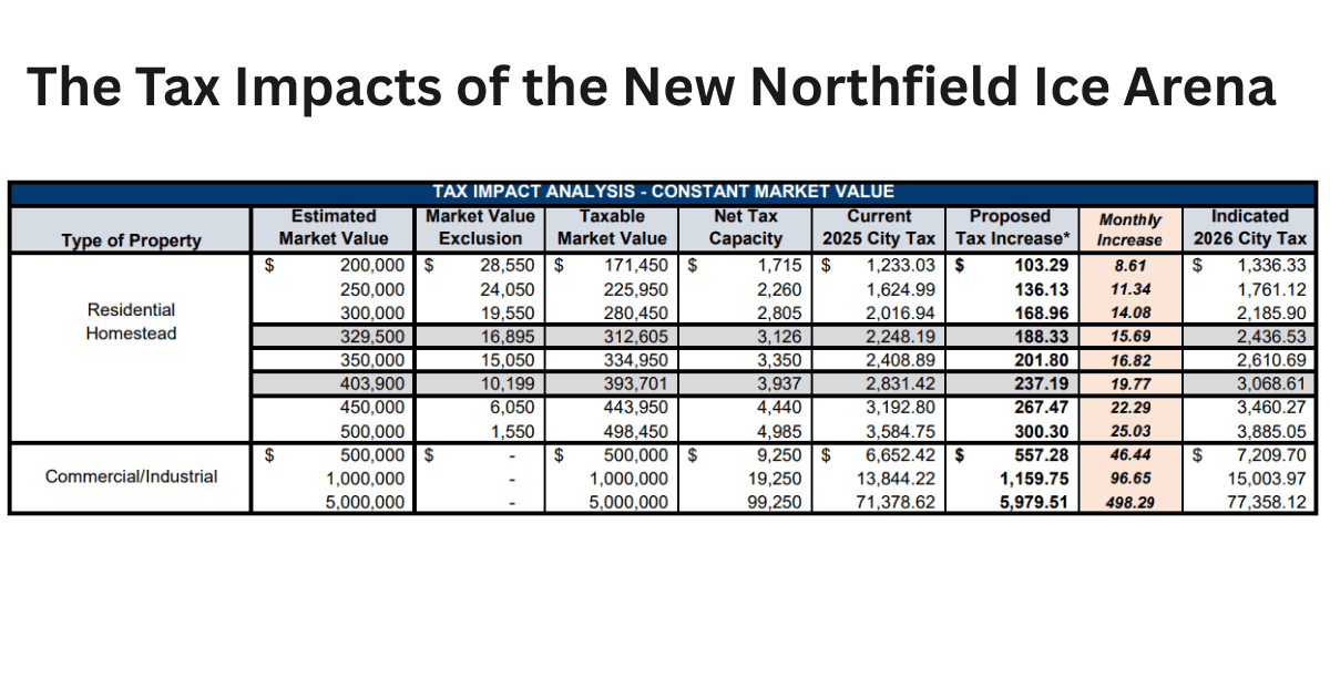 Northfield City Council Set To Approve Maximum Price and Bids for Ice ...